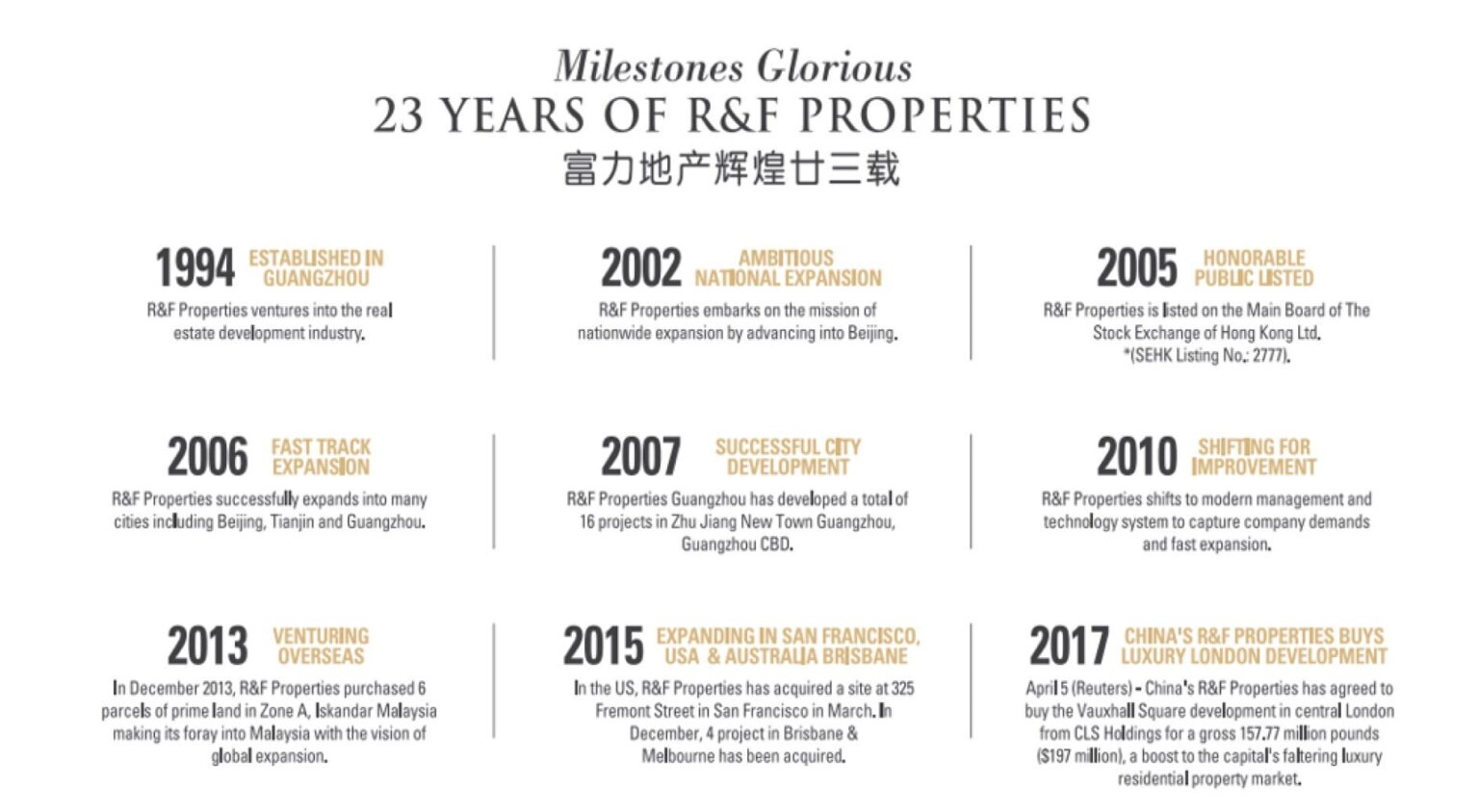 R&F Princess Cove (富力公主湾) Johor Bahru - Phase 3 from $9xx psf