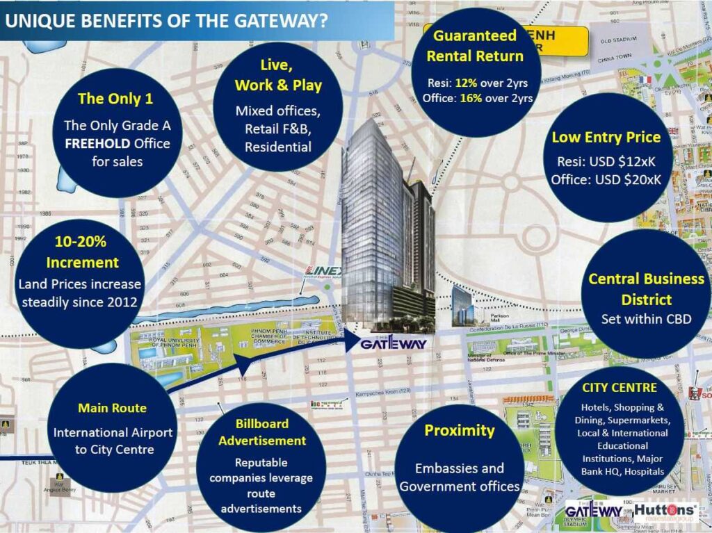 柬埔寨金边. The Gateway Cambodia: Condo/ Office Available • MySgProp