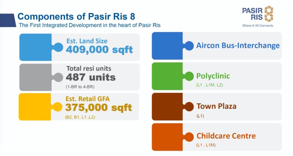 Pasir Ris 8 Integrated Development: Buy/ Sell/ Rent • MySgProp