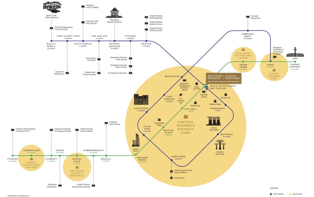 Midtown Modern at Bugis MRT: Buy/ Sell/ Rent • MySgProp