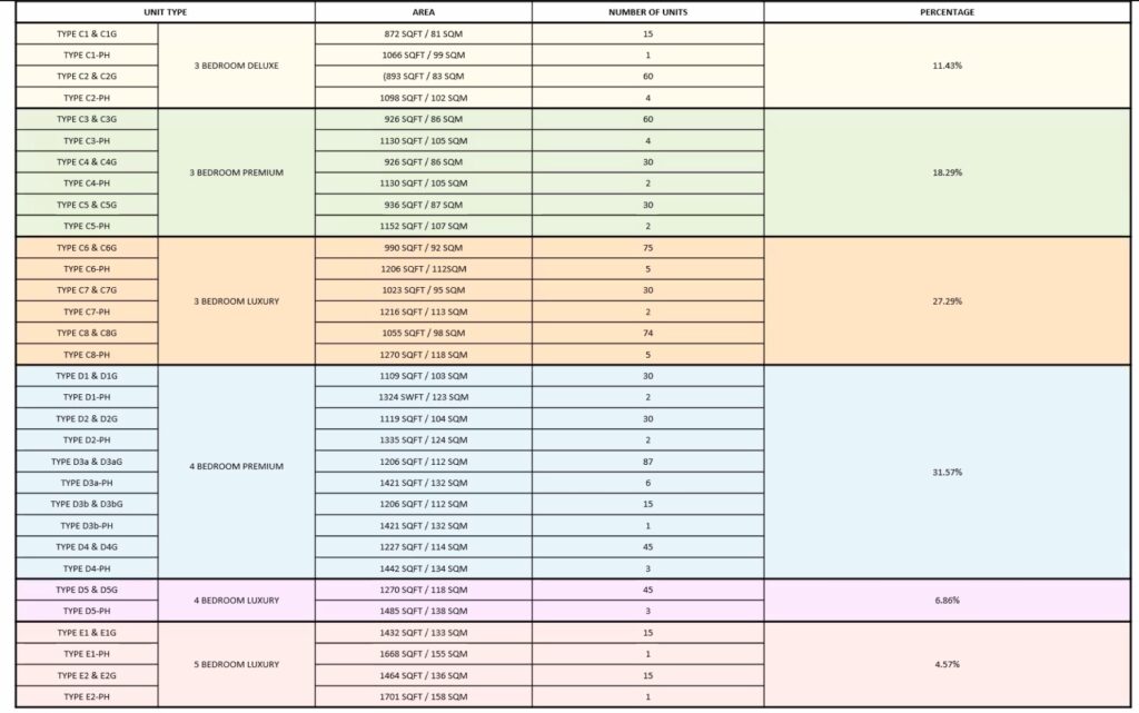 Parc Central Residences EC @Tampines: Looking for Aborted Units?