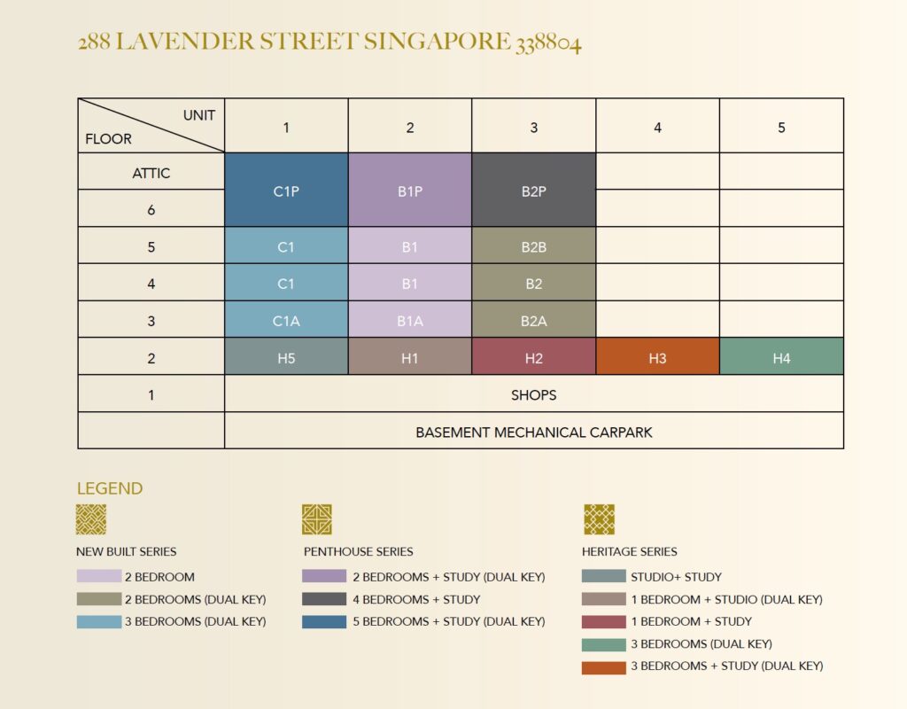 Lavender Residence: New Freehold Condo, 300m to MRT