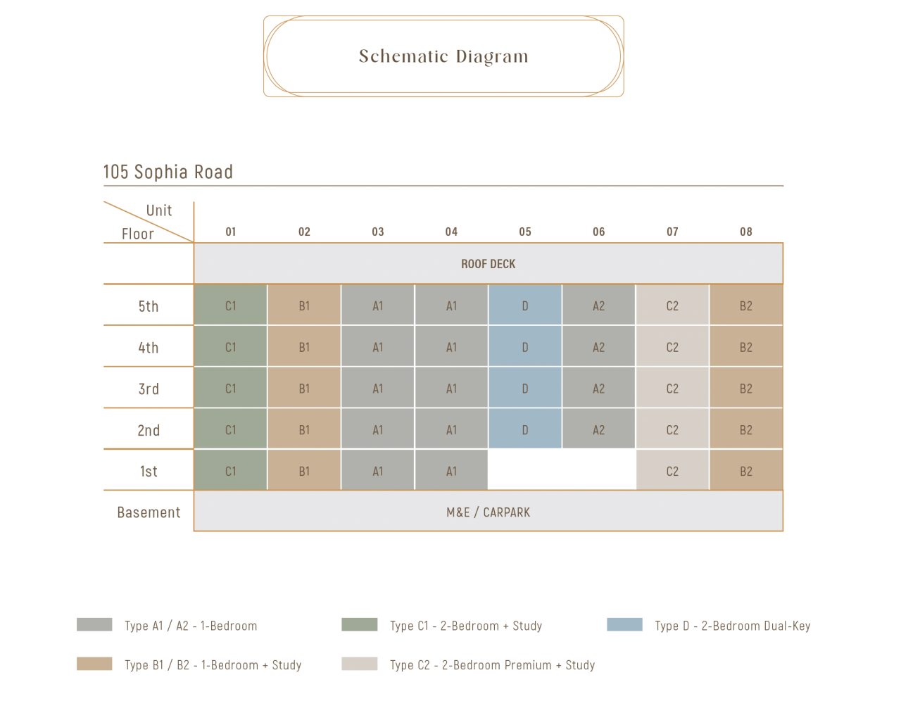 Sophia Regency: Freehold Residences Near Dhoby Ghaut