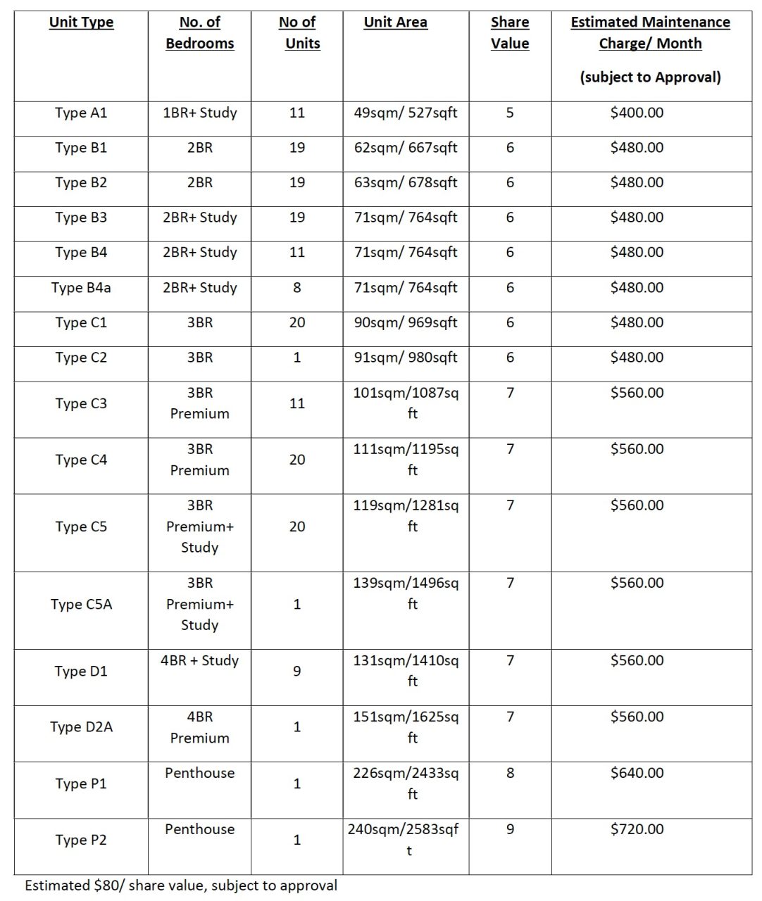 The Arcady @Boon Keng: Undervalued Freehold Condo fr $24xx psf