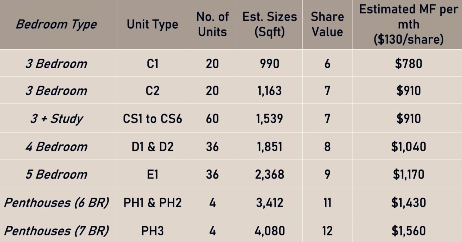 Watten House (华登嘉苑): Freehold 1KM to 2x GEP Schools