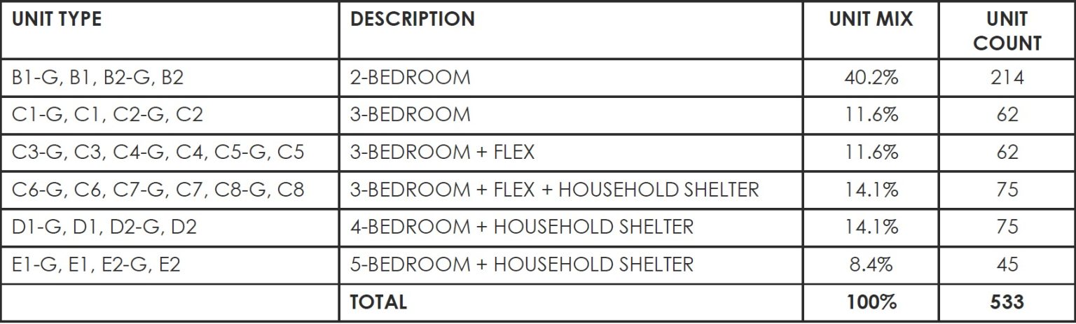 Lentor Mansion: Buy/ Rent/ Sell