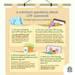 What Happens to Your CPF At Age 55?