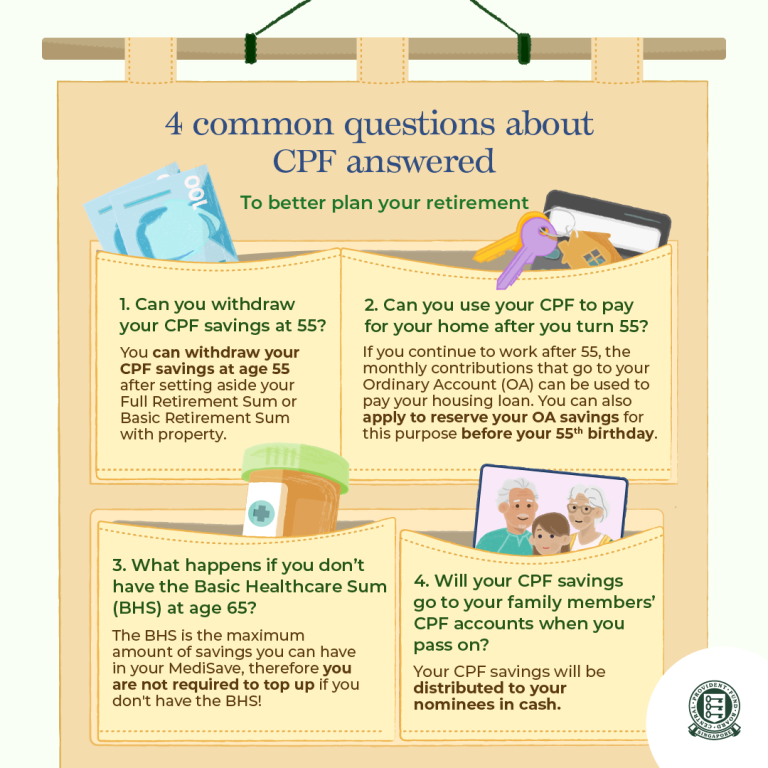 What Happens to Your CPF At Age 55?