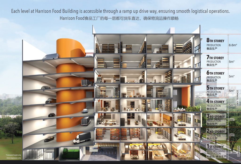 Food Factory @ Harrison Road: Freehold, Near Tai Seng MRT