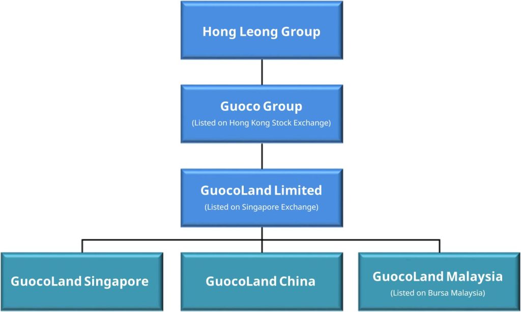 Midtown Bay @Bugis: Luxury Residences | GuocoLand