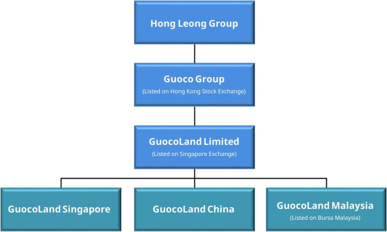 Midtown Bay @Bugis: Luxury Residences | GuocoLand