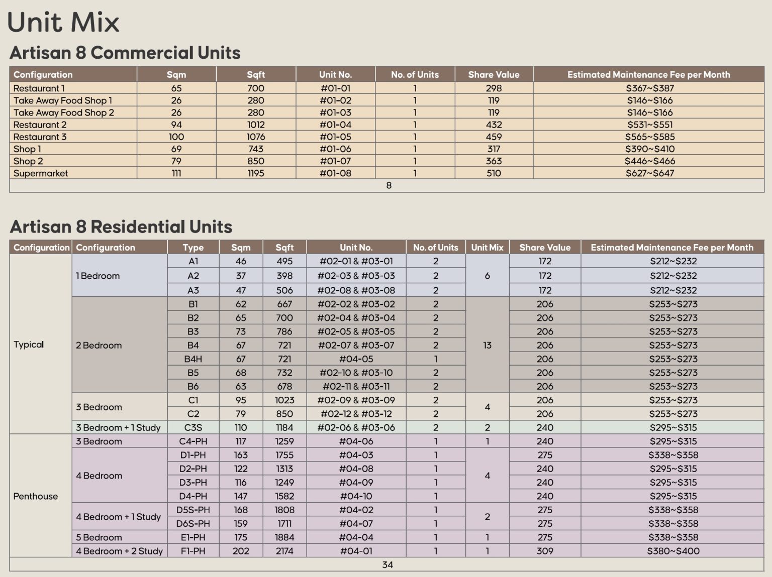Artisan 8 (福茗轩): Freehold Homes in Sin Ming. Viewing Now!